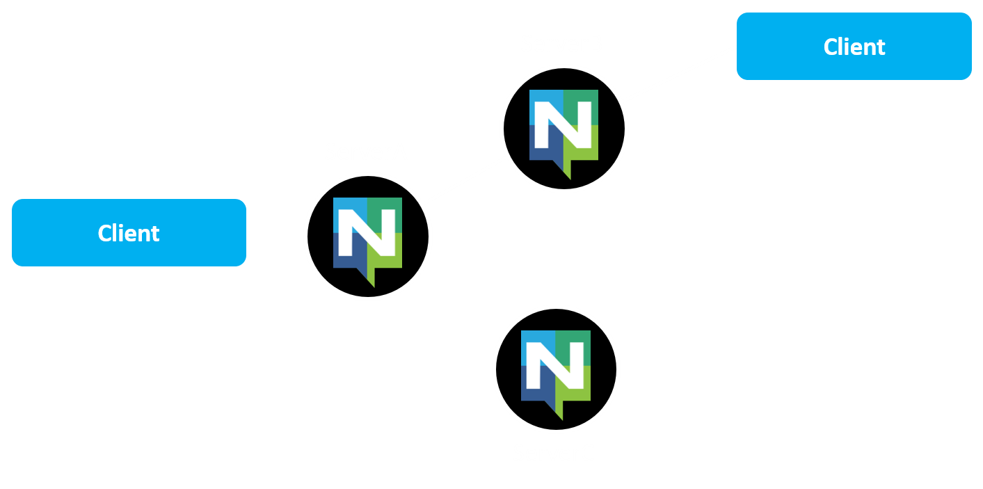 Building High Performance Event Driven Systems Using Nats